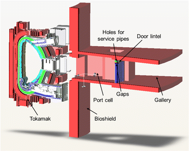 Shielding Analysis for ITER Equatorial Port Cell During Blanket ...
