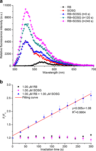 Feasibility Study on Quantitative Measurements of Singlet Oxygen ...