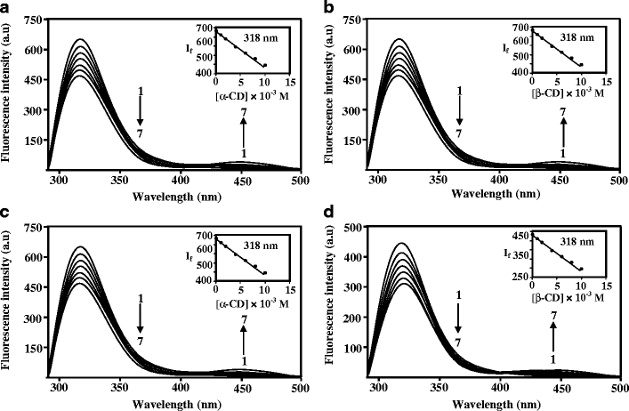 Excimer Emission in Norepinephrine and Epinephrine Drugs with α- and β ...
