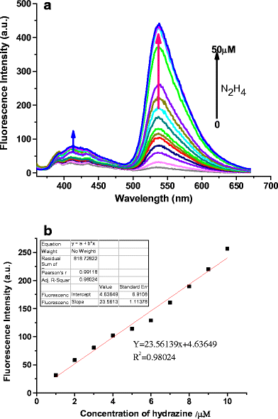 An ESIPT-Based Fluorescent Probe for Hydrazine Detection in Aqueous ...