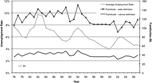 The Nature and Prevalence of Familicide in the United States, 2000–2009 ...