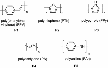 Recent Advances in Conjugated Transition Metal-containing Polymers and Materials | SpringerLink