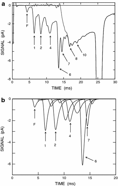 Study of Exotic Ions in Superfluid Helium and the Possible Fission of ...