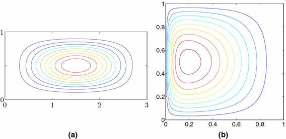 Error Analysis of a B-Spline Based Finite-Element Method for Modeling Wind-Driven Ocean ...
