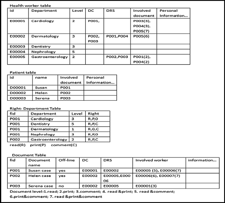 RBAC-Matrix-Based EMR Right Management System to Improve HIPAA ...