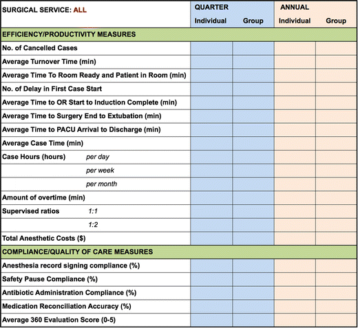 Operating Room Metrics Score Card—Creating a Prototype for ...