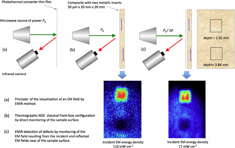Thermal (IR) and Other NDT Techniques for Improved Material Inspection ...