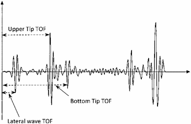 Three Dimensional Characterization of Defects by Ultrasonic Time-of ...