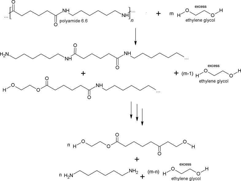 A New Approach to Chemical Recycling of Polyamide 6.6 and Synthesis of ...