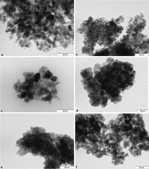 Comparative study of textural, structural and catalytic properties of ...