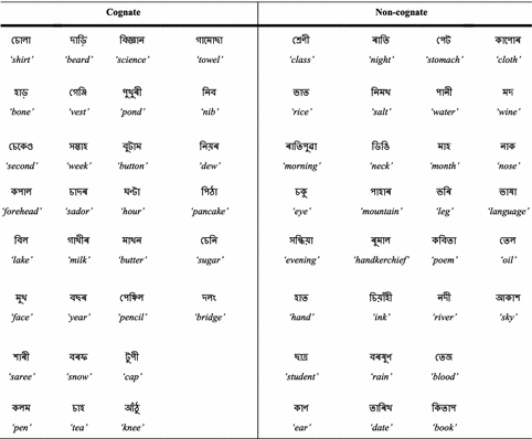 Word Naming in Bodo–Assamese Bilinguals: The Role of Semantic Context ...