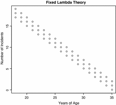 Overdispersion and Poisson Regression | SpringerLink