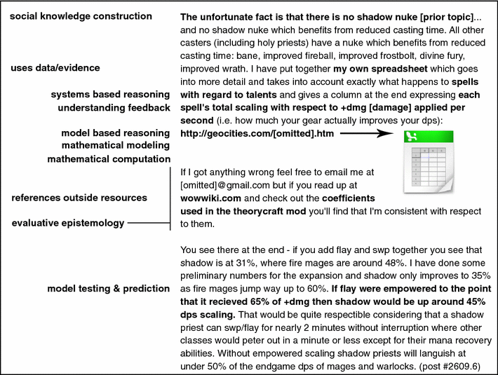 Scientific Habits of Mind in Virtual Worlds | SpringerLink