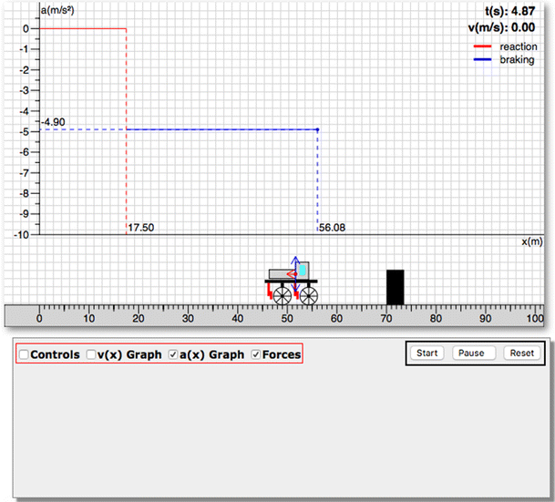 Design and Application of Interactive Simulations in Problem-Solving in University-Level Physics ...