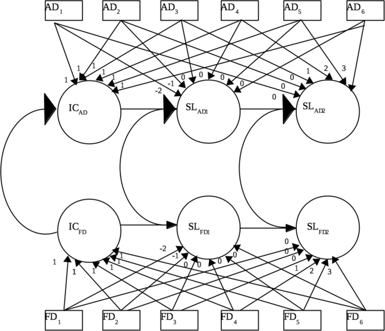 The Longitudinal Role of Self-Concept Clarity and Best Friend ...