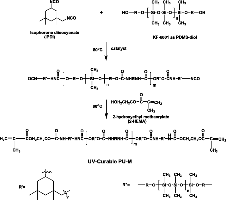 UV-curable PDMS-containing PU system for hydrophobic textile surface ...