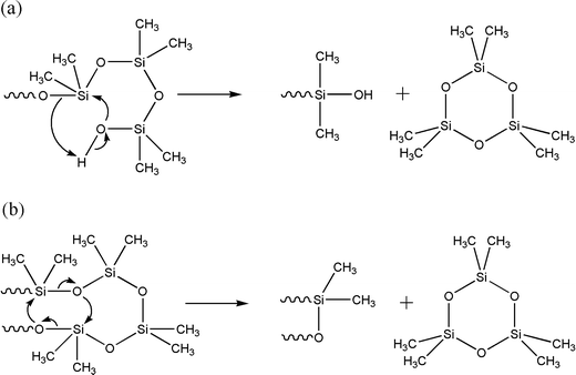 Accelerated thermal ageing studies of polydimethylsiloxane (PDMS ...
