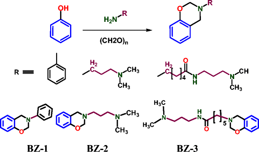 Synthesis and characterization of a novel class of low temperature cure ...