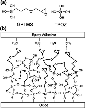 Molecular structure and fracture properties of ZrOX/Epoxysilane hybrid ...