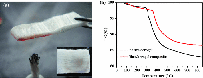 Engineering thermal and mechanical properties of flexible fiber ...