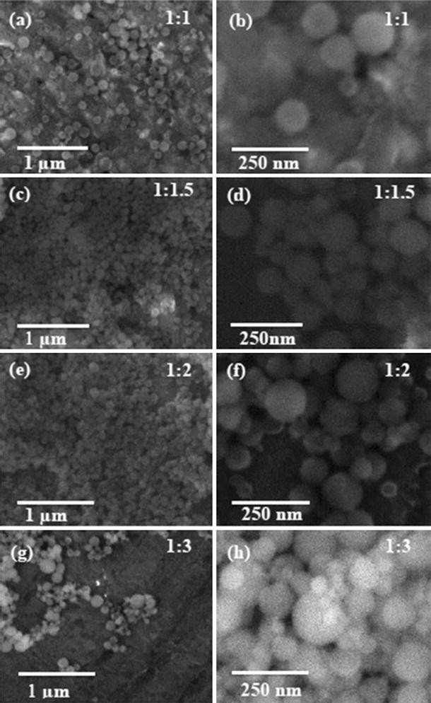 Synthesis of silica nanoparticles from sodium silicate under alkaline ...