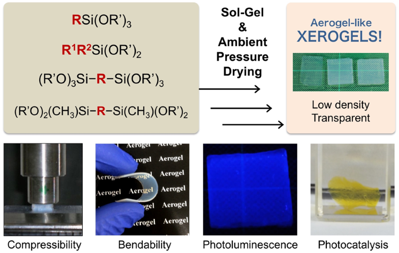 Hybrid silicone aerogels toward unusual flexibility, functionality, and ...