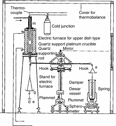 Honda’s thermobalance | SpringerLink