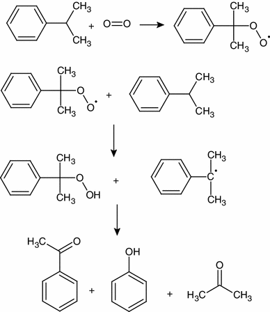 Kinetics of catalyst-free thermal and photo-oxidation of cumene ...