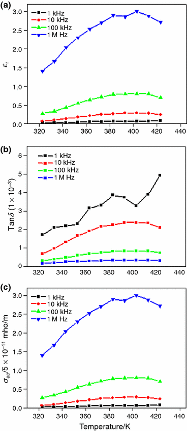 Urea/thiourea induced crystal growth of ammonium nickel sulfate ...