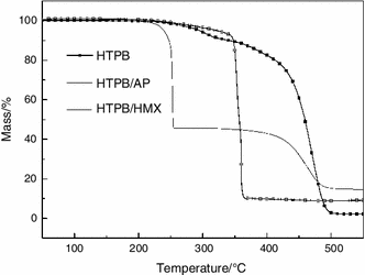Thermal decomposition of HTPB/AP and HTPB/HMX mixtures with low content ...