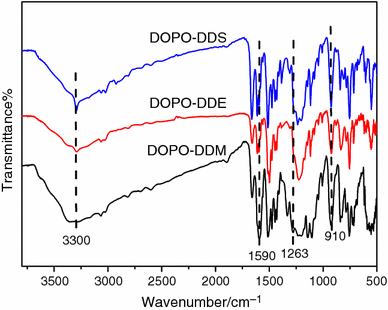 Novel DOPO-based epoxy curing agents | SpringerLink