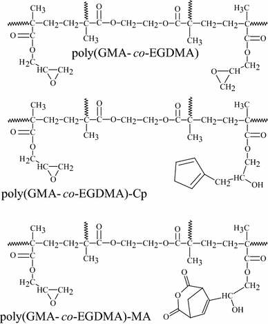 Investigation of the thermal properties of glycidyl methacrylate ...