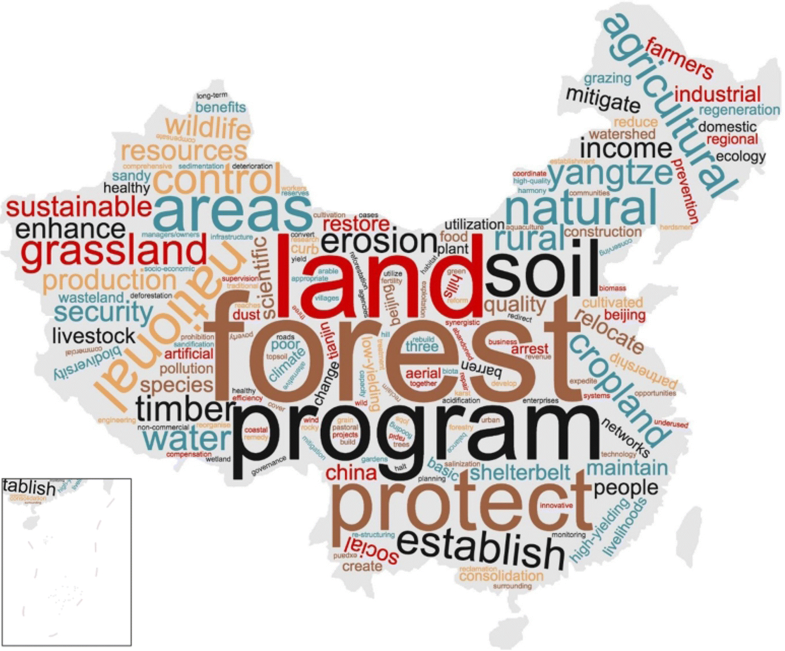 China’s progress towards sustainable land development and ecological ...