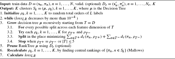 Supervised clustering of label ranking data using label preference information | SpringerLink