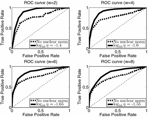 Sparse and low-rank matrix regularization for learning time-varying Markov networks | SpringerLink
