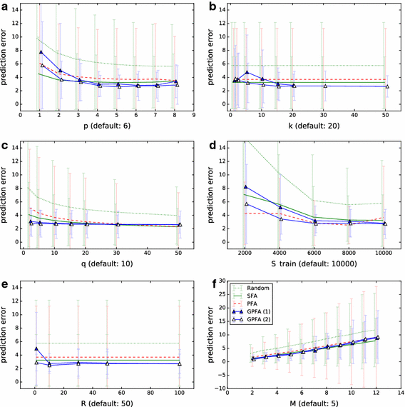 Graph-based predictable feature analysis | SpringerLink