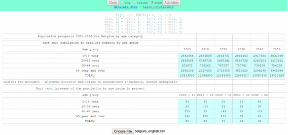 Learning constraints in spreadsheets and tabular data | SpringerLink