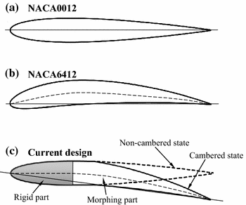 Complete morphing wing design using flexible-rib system | SpringerLink