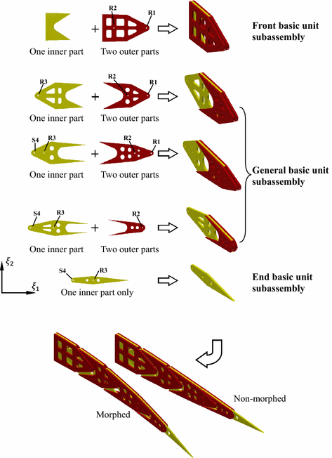 Complete morphing wing design using flexible-rib system | SpringerLink