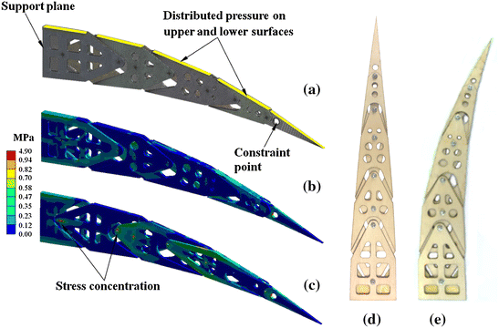 Complete morphing wing design using flexible-rib system | SpringerLink