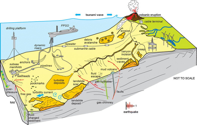 Seafloor mapping for geohazard assessment: state of the art | SpringerLink