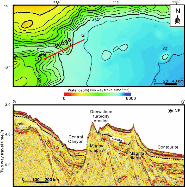 Seismic features and origin of sediment waves in the Qiongdongnan Basin ...