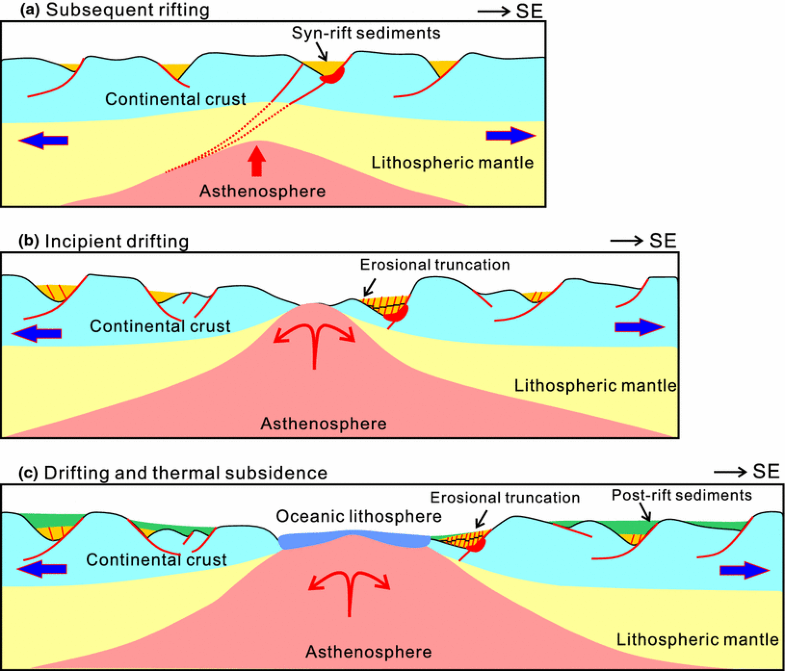 Rifting to drifting transition of the Southwest Subbasin of the South ...