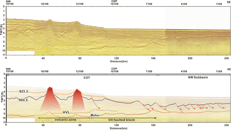 Cenozoic magmatism in the northern continental margin of the South ...