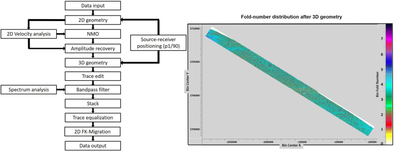 Marine 3D seismic volumes from 2D seismic survey with large streamer ...