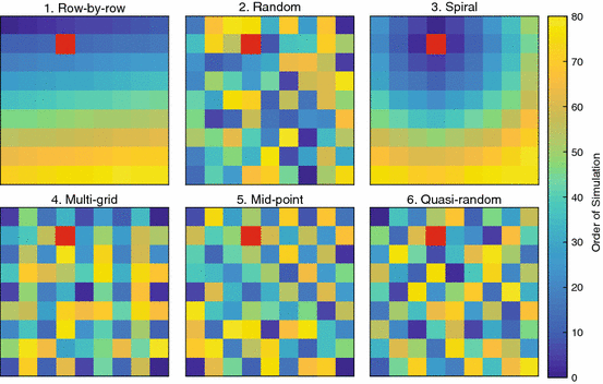 Which Path to Choose in Sequential Gaussian Simulation | SpringerLink
