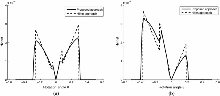 Efficiency analysis of spur gears with a shifting profile | SpringerLink