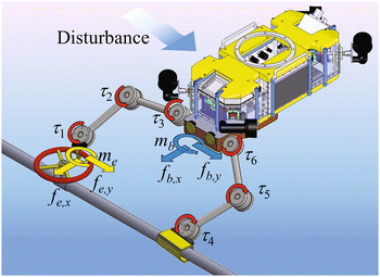 Disturbance compensation of a dual-arm underwater robot via redundant parallel mechanism theory ...