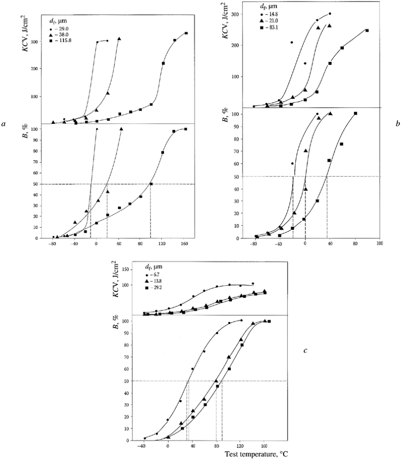 Effect of ferrite-pearlite microstructure on structural steel ...