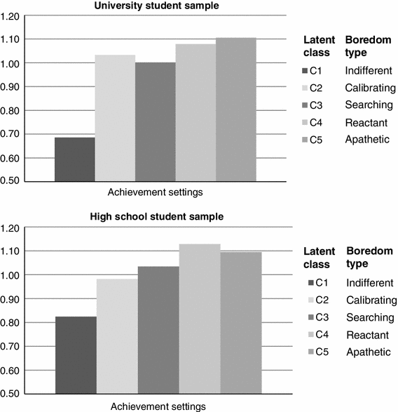 Types of boredom: An experience sampling approach | SpringerLink